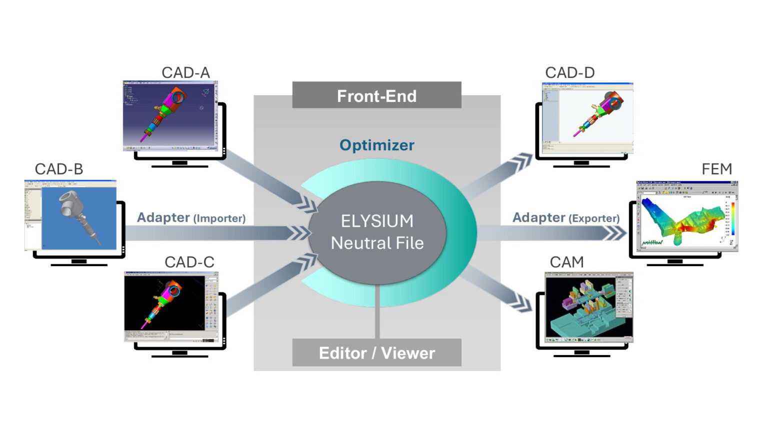 Elysium 3DxSUITE - DENTSU SOKEN (THAILAND) LIMITED