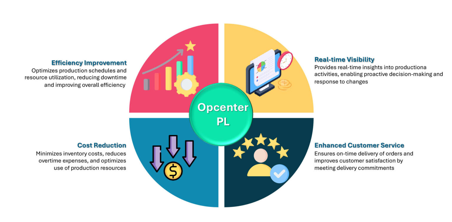 Opcenter Planning - DENTSU SOKEN (THAILAND) LIMITED