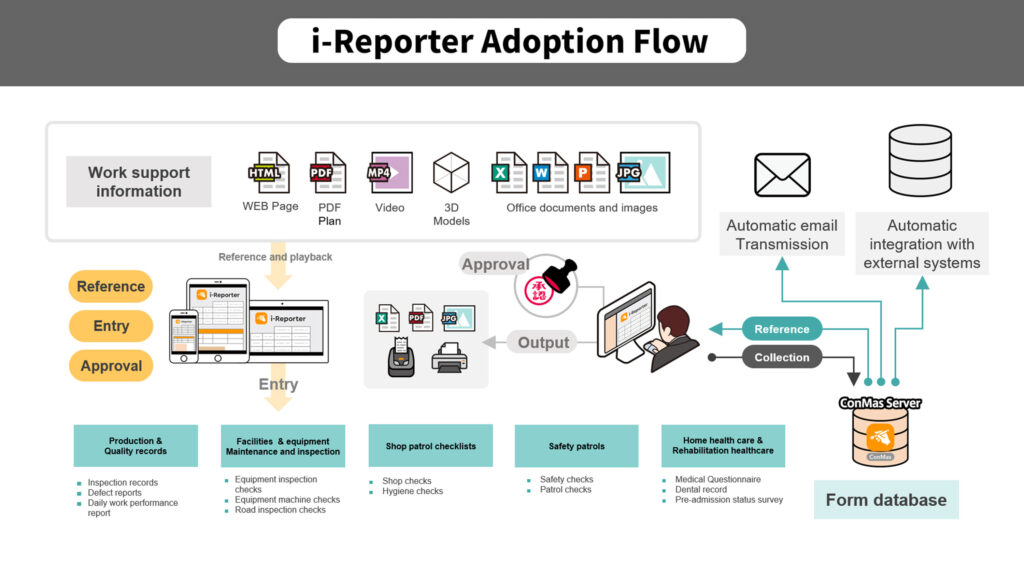 i-Reporter - DENTSU SOKEN (THAILAND) LIMITED